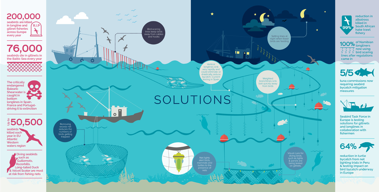 What’s the catch? - BirdLife Cyprus